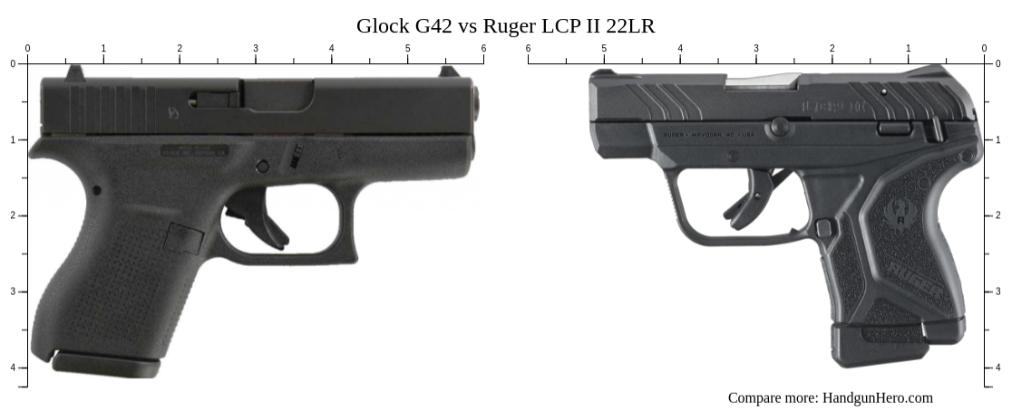 Walther PPK/s vs Ruger LCP II 22LR vs Glock G42 size comparison ...