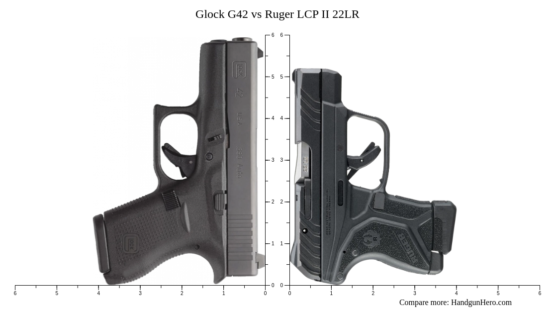 Glock G42 vs Ruger LCP II 22LR size comparison | Handgun Hero