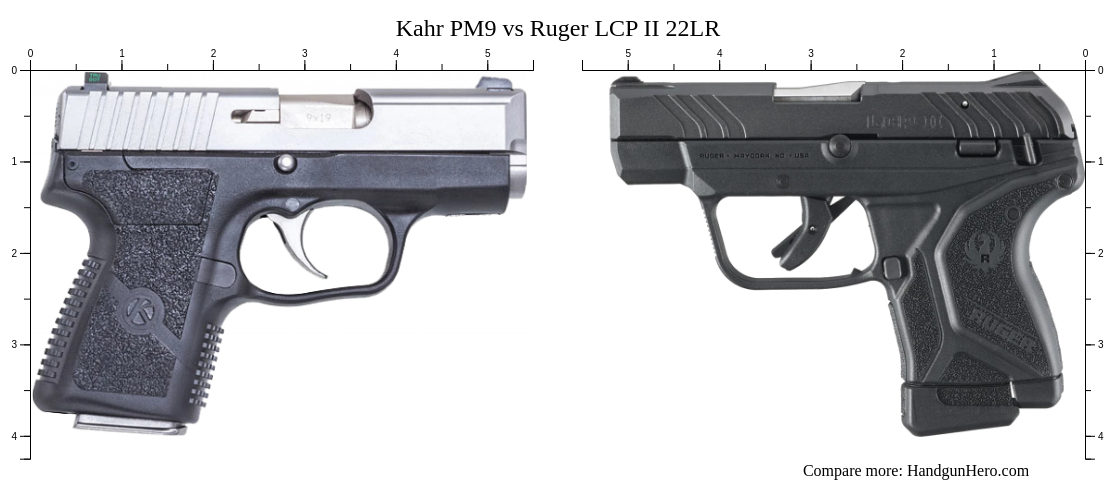 Kahr PM9 vs Colt Mustang vs Sig Sauer P238 vs Ruger LCP II 22LR vs Ruger LCP MAX size comparison ...