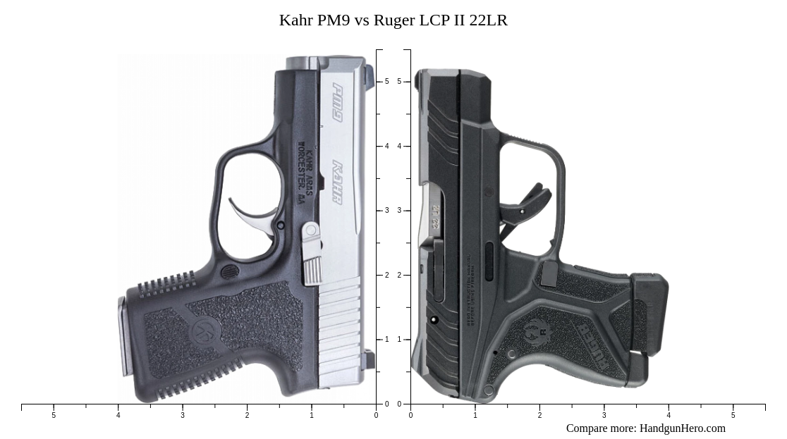 Kahr PM9 vs Colt Mustang vs Sig Sauer P238 vs Ruger LCP II 22LR vs ...