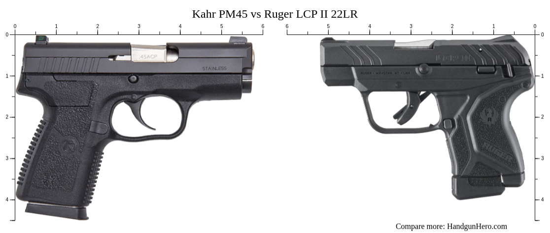 Kahr PM45 vs Ruger LCP II 22LR size comparison | Handgun Hero