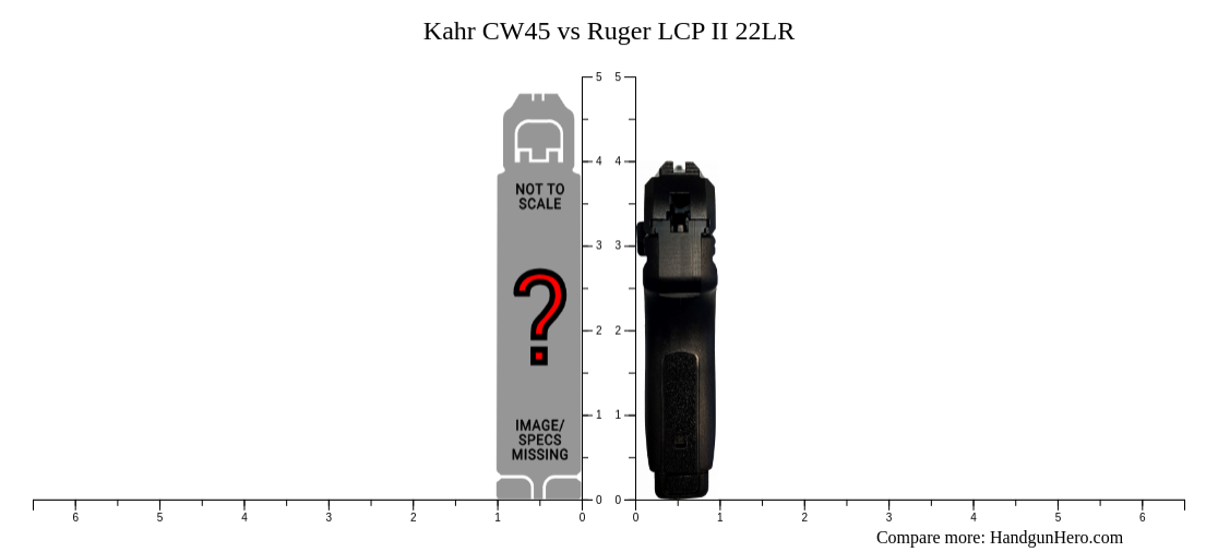 Kahr CW45 vs Ruger LCP II 22LR size comparison | Handgun Hero
