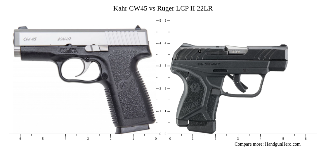 Kahr CW45 vs Ruger LCP II 22LR size comparison | Handgun Hero