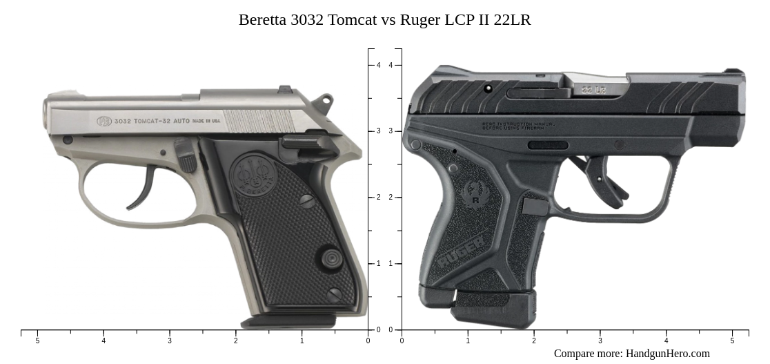 Beretta 3032 Tomcat vs Ruger LCP II 22LR size comparison | Handgun Hero