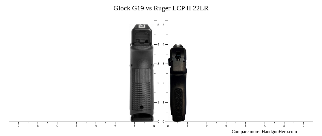 Ruger LCP II 22LR vs Glock G19 size comparison | Handgun Hero