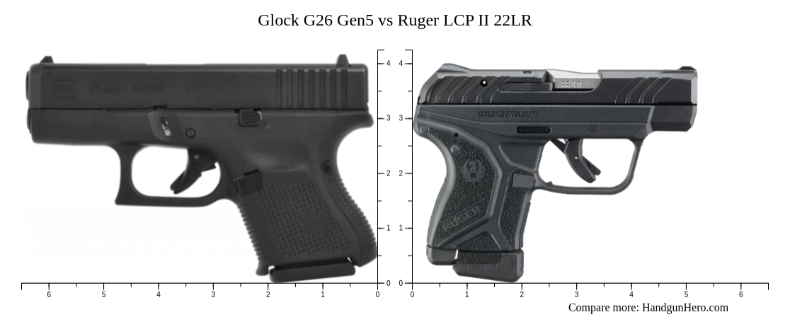Ruger EC9s vs Glock G17 Gen5 vs Glock G26 Gen5 vs Ruger LCP II 22LR vs ...