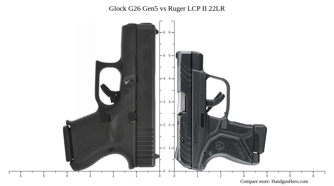 Glock G26 Gen5 vs Ruger LCP II 22LR vs Glock G17 Gen5 vs Ruger LCP size ...