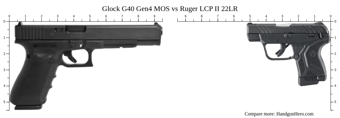 Glock G40 Gen4 MOS vs Ruger LCP II 22LR size comparison | Handgun Hero
