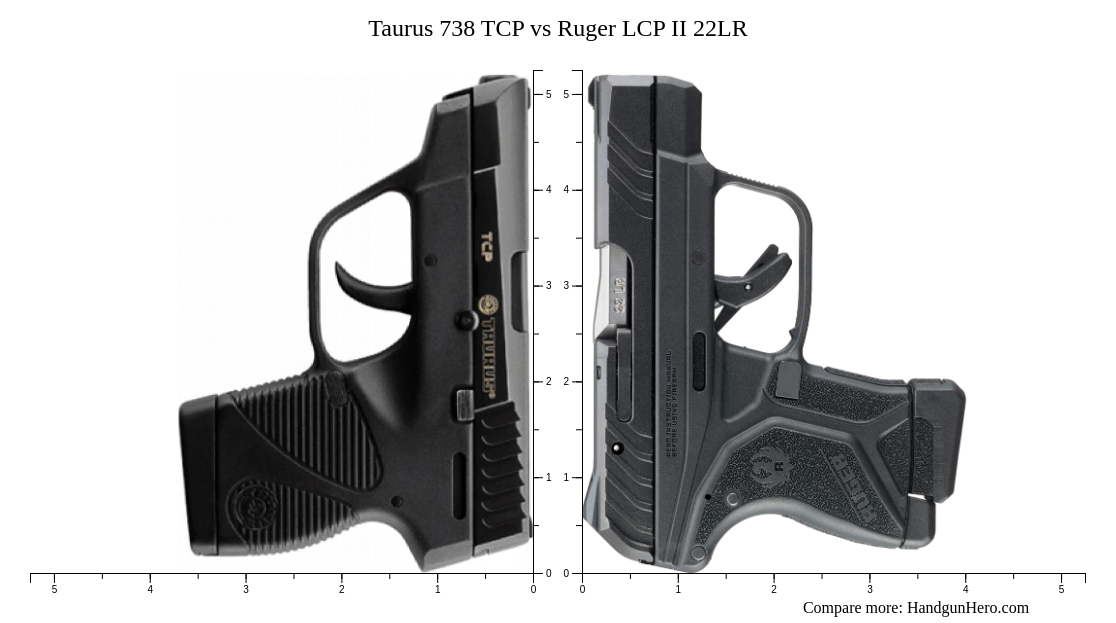 Taurus 738 TCP vs Ruger LCP II 22LR size comparison | Handgun Hero