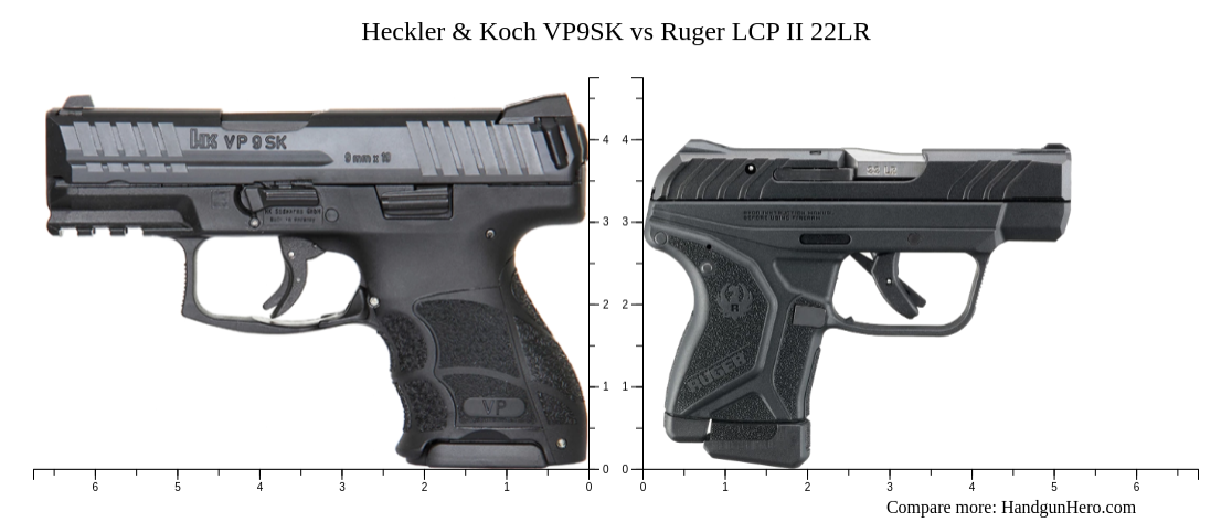 Heckler & Koch VP9SK vs Ruger LCP II 22LR size comparison | Handgun Hero