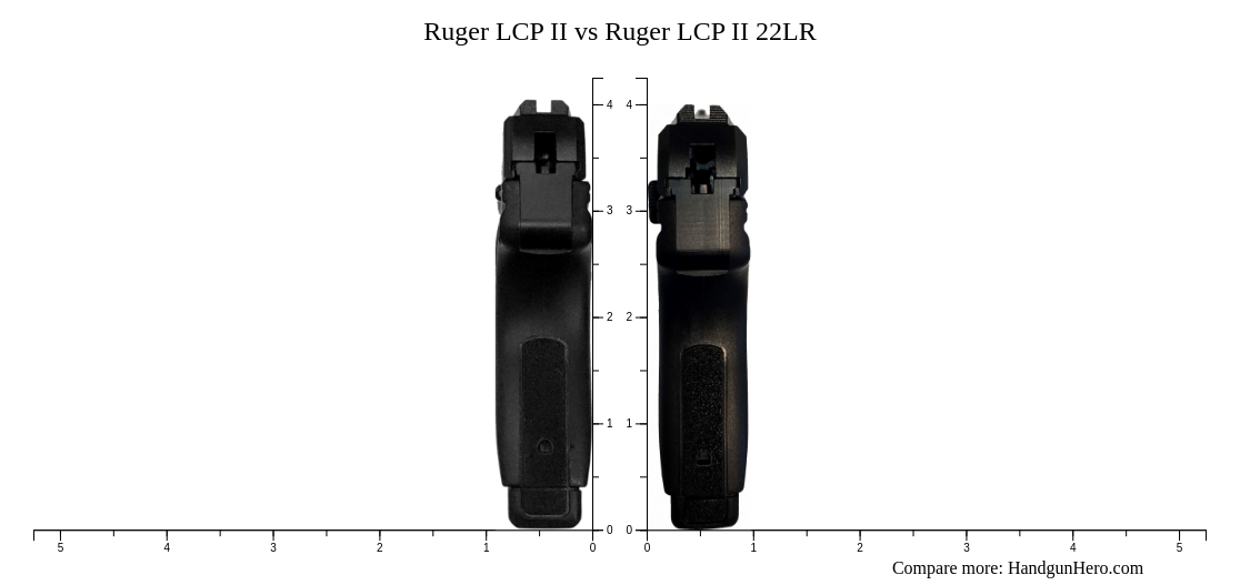 Ruger LCP II 22LR vs Ruger LCP MAX vs Ruger LCP II size comparison ...