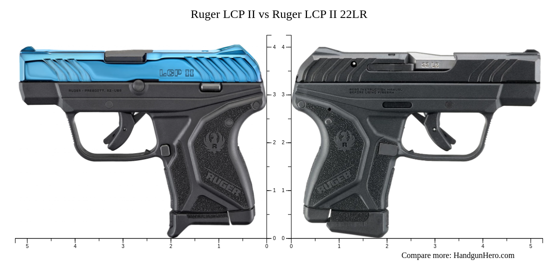 Ruger LCP II vs Ruger LCP II 22LR size comparison | Handgun Hero