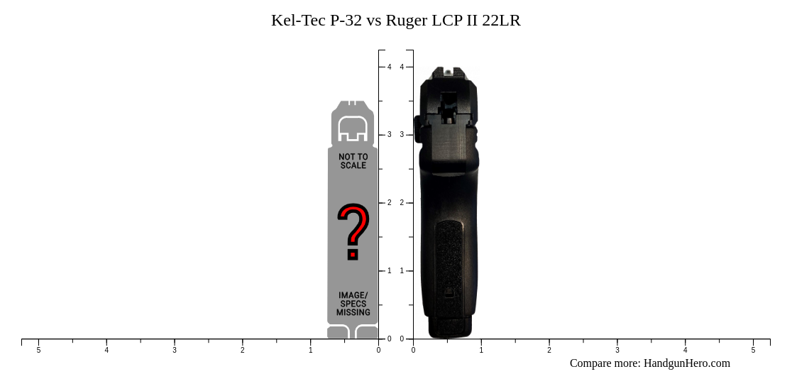 Kel-Tec P-32 vs Ruger LCP II 22LR size comparison | Handgun Hero