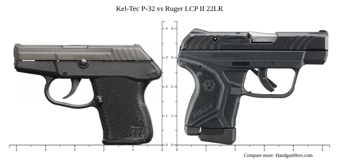 Kel-Tec P-32 vs Ruger LCP II 22LR size comparison | Handgun Hero