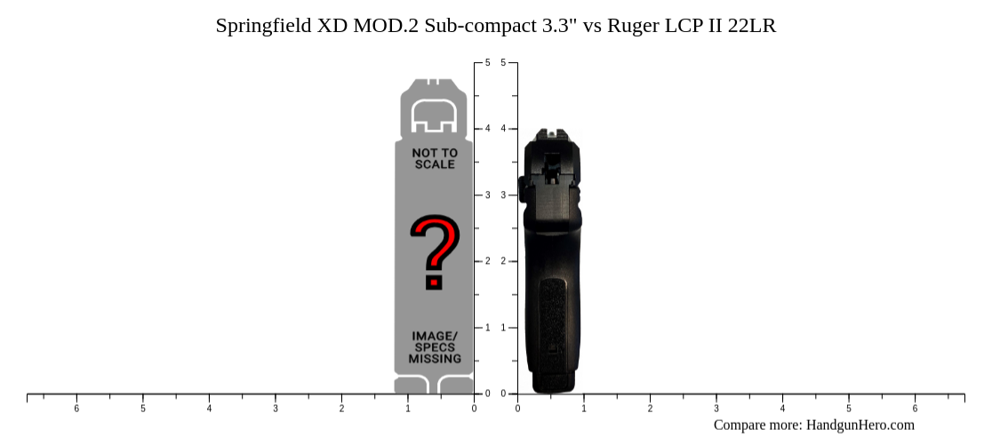 Ruger LCP II 22LR vs Springfield XD-E 3.3" vs Springfield XD MOD.2 Sub ...