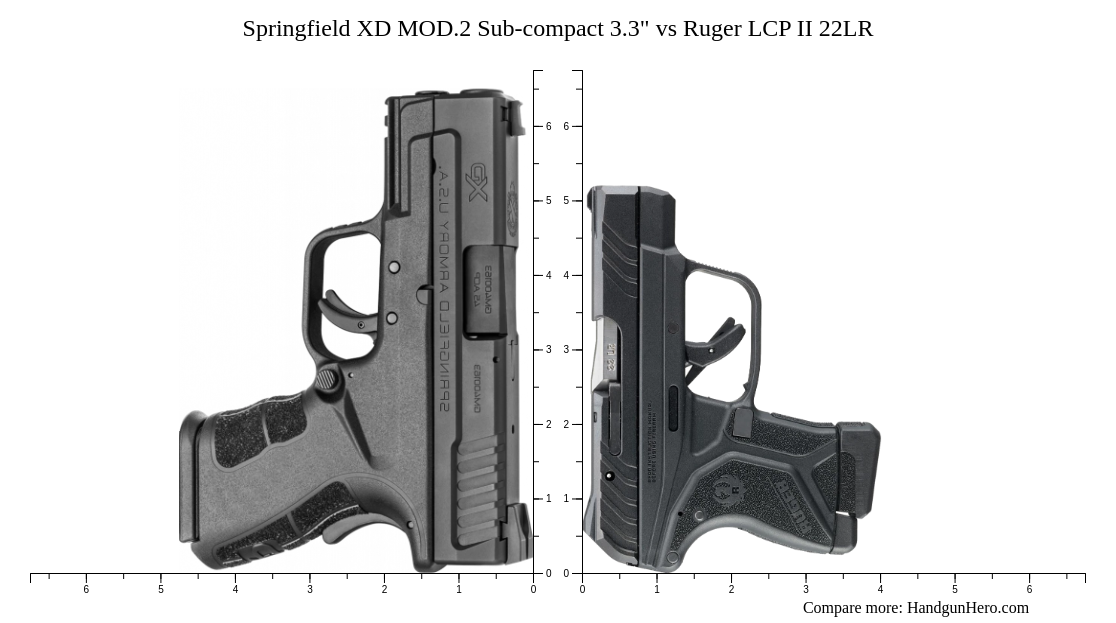 Springfield XD MOD.2 Sub-compact 3.3" vs Ruger LCP II 22LR size ...