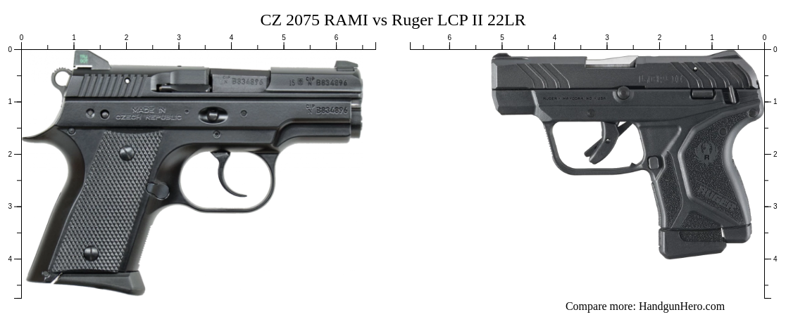 CZ 2075 RAMI vs Ruger LCP II 22LR size comparison | Handgun Hero