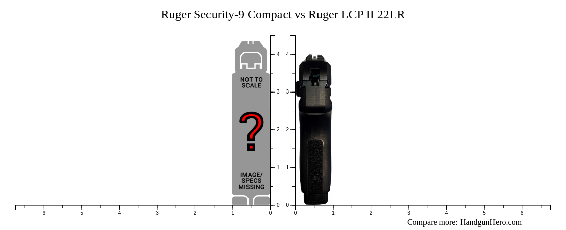 Ruger Security-9 Compact vs Ruger LCP II 22LR vs Ruger LCP MAX size ...