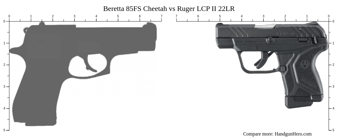 Beretta 3032 Tomcat vs Ruger LCP II 22LR vs Kel-Tec P-32 vs Beretta ...