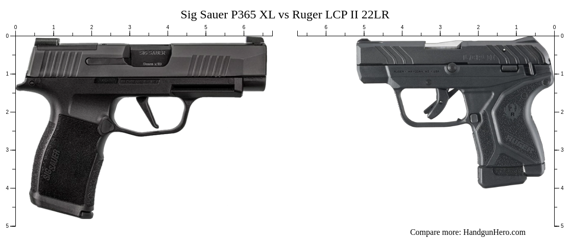 Sig Sauer P365 XL vs Ruger LCP II 22LR size comparison | Handgun Hero