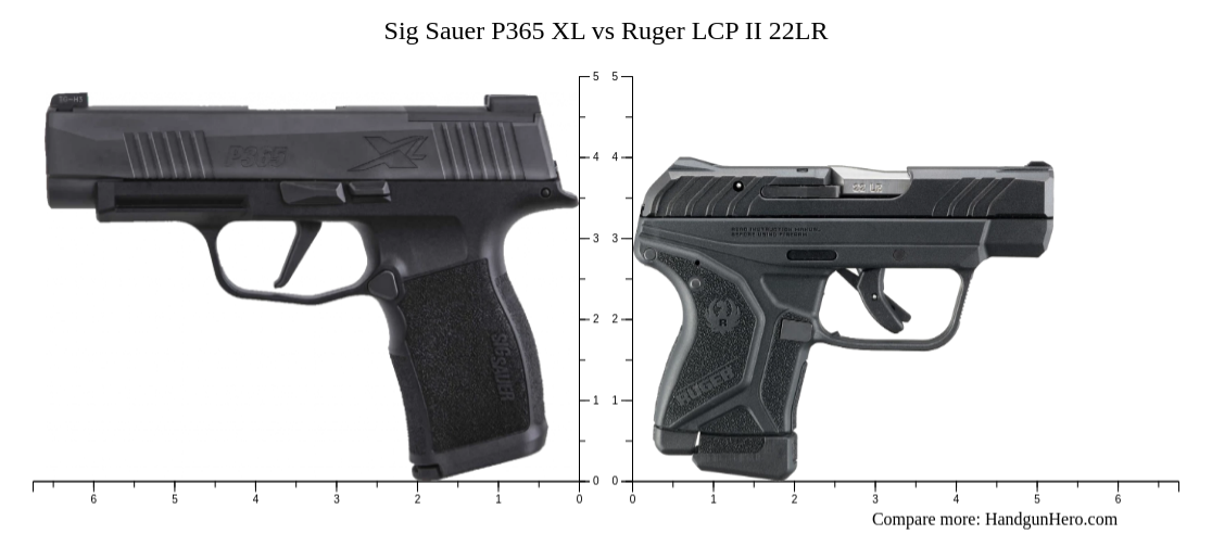 Sig Sauer P365 XL vs Ruger LCP II 22LR size comparison | Handgun Hero