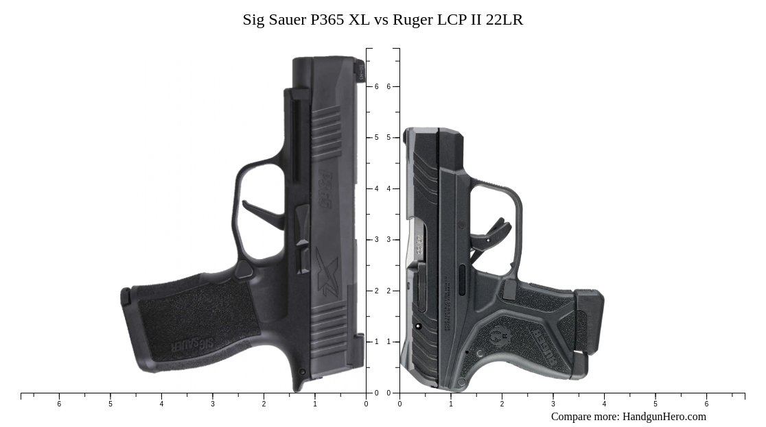 Sig Sauer P365 XL vs Ruger LCP II 22LR size comparison | Handgun Hero