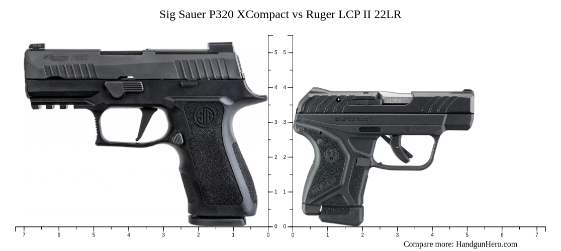 Sig Sauer P320 XCompact vs Ruger LCP II 22LR size comparison | Handgun Hero
