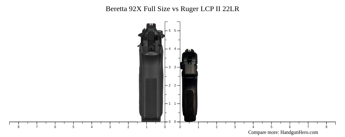 Beretta 92X Full Size vs Ruger LCP II 22LR size comparison | Handgun Hero