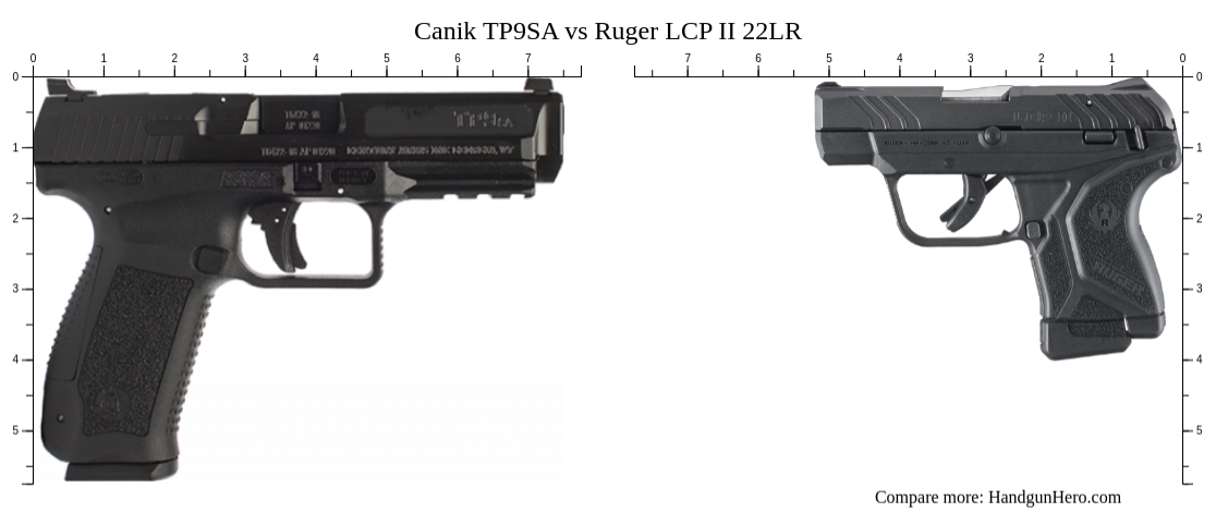 Canik TP9SA vs Ruger LCP II 22LR size comparison | Handgun Hero