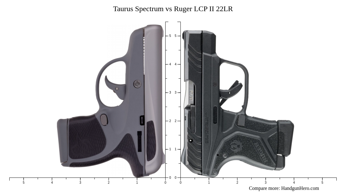 Taurus Spectrum vs Ruger LCP II 22LR size comparison | Handgun Hero