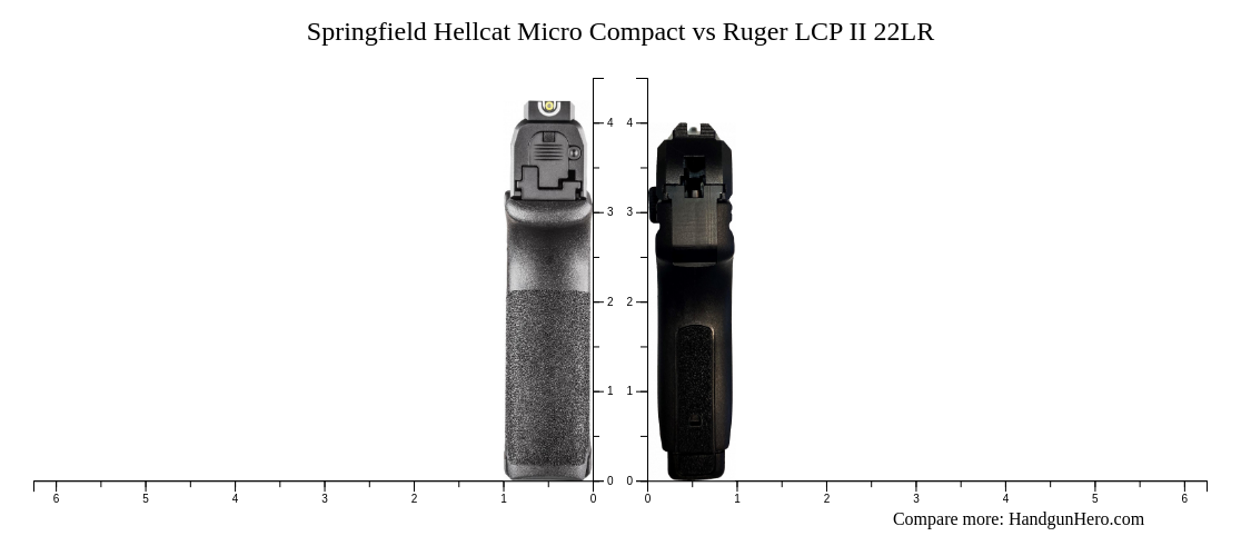 Springfield Hellcat Micro Compact vs Ruger LCP II 22LR size comparison ...