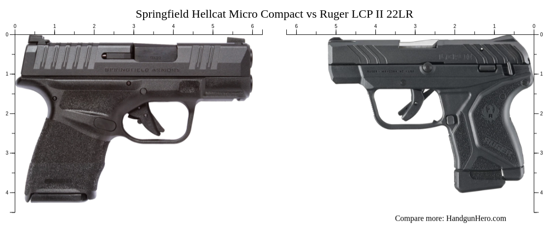 Springfield Hellcat Micro Compact vs Ruger LCP II 22LR size comparison ...