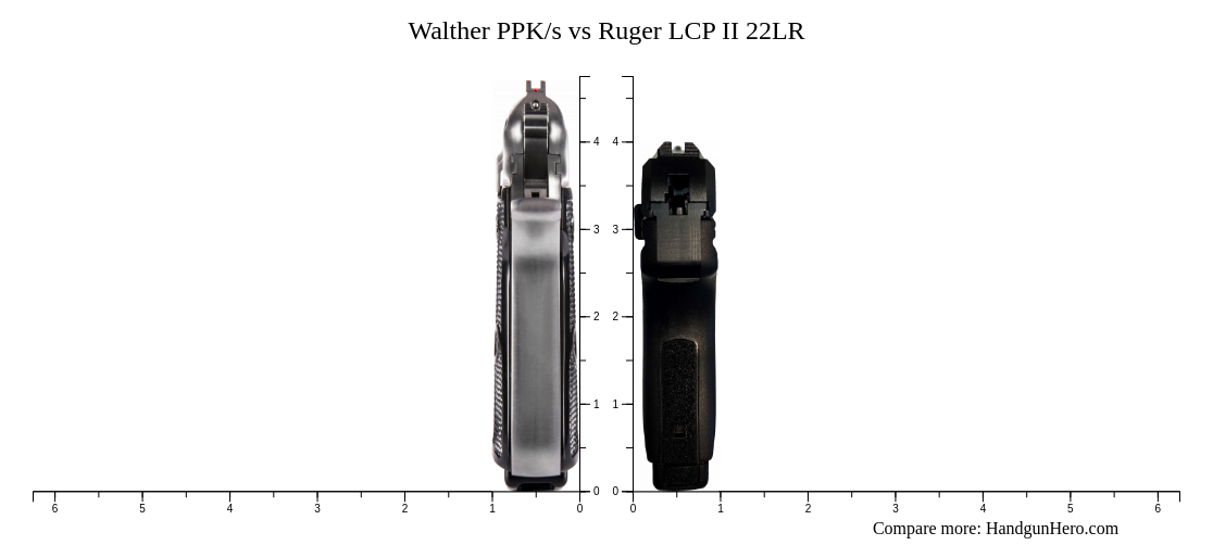 Walther PPK/s vs Ruger LCP II 22LR size comparison | Handgun Hero