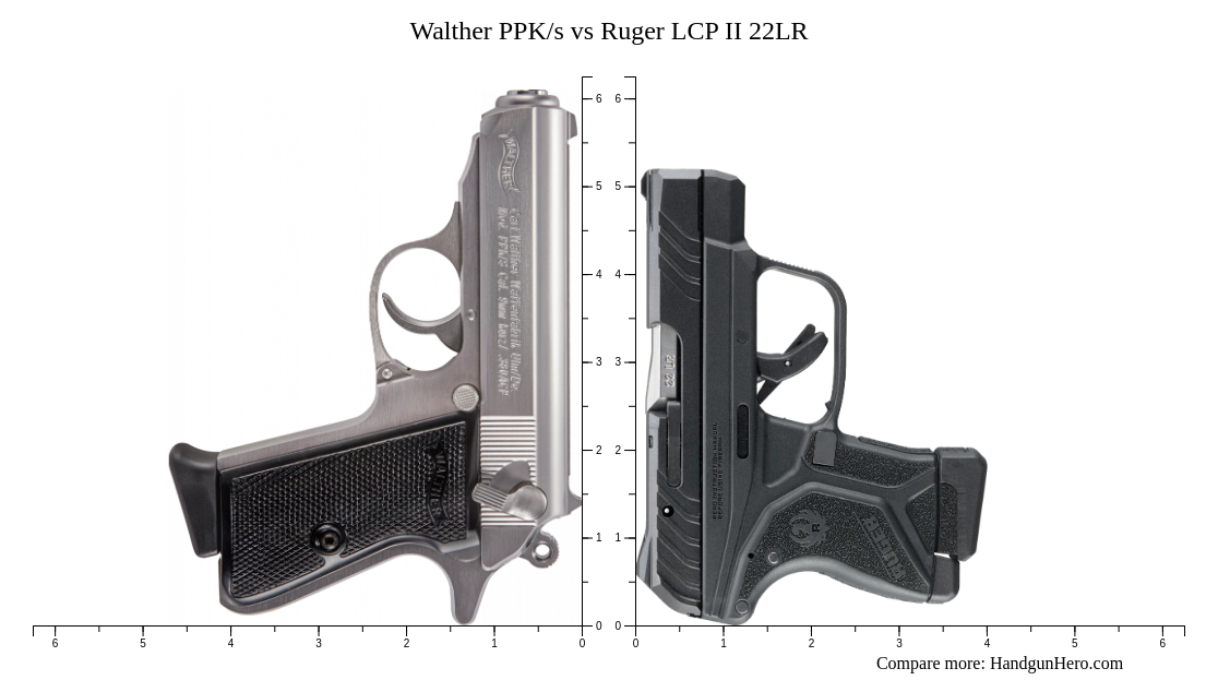 Walther PPK/s vs Ruger LCP II 22LR size comparison | Handgun Hero