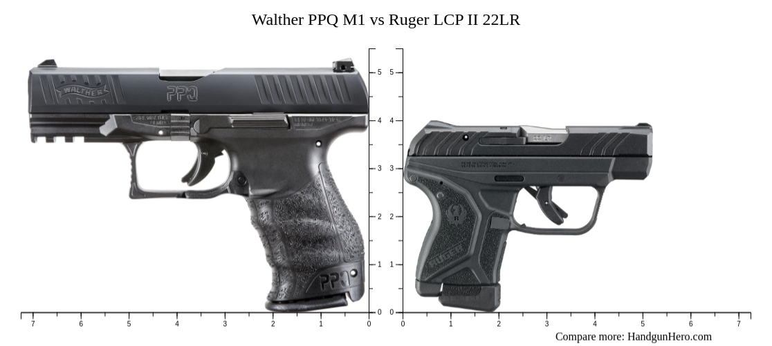 Walther PPQ M1 vs Ruger LCP II 22LR size comparison | Handgun Hero