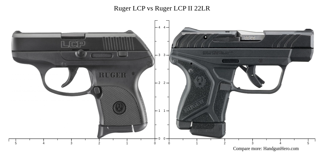Ruger LCP vs Ruger LCP II 22LR size comparison | Handgun Hero
