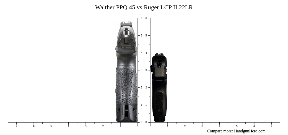Walther PPQ 45 vs Ruger LCP II 22LR size comparison | Handgun Hero