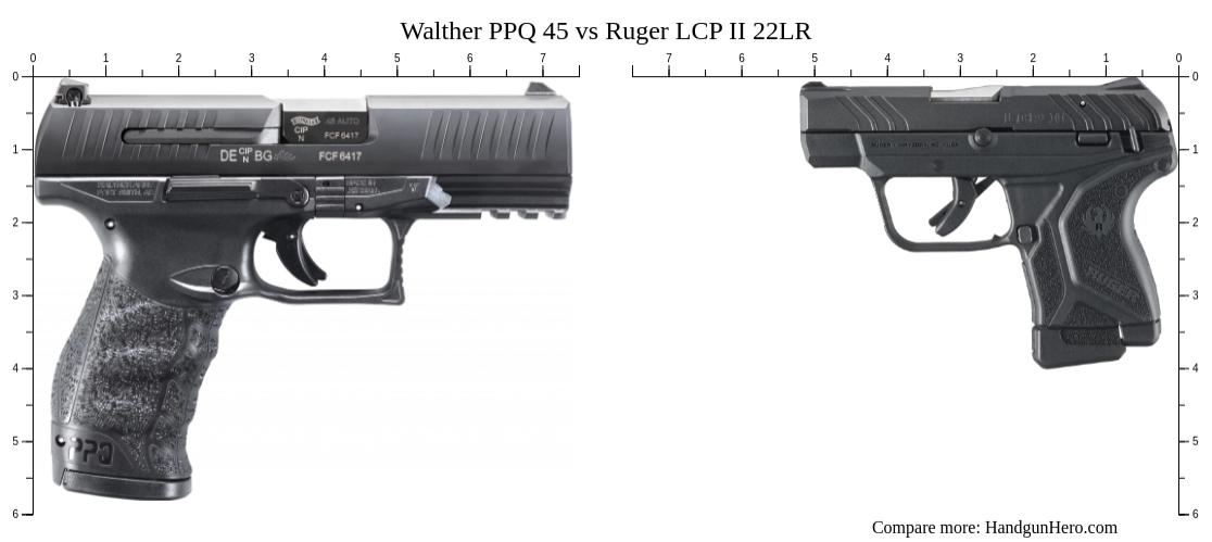 Walther PPQ 45 vs Ruger LCP II 22LR size comparison | Handgun Hero