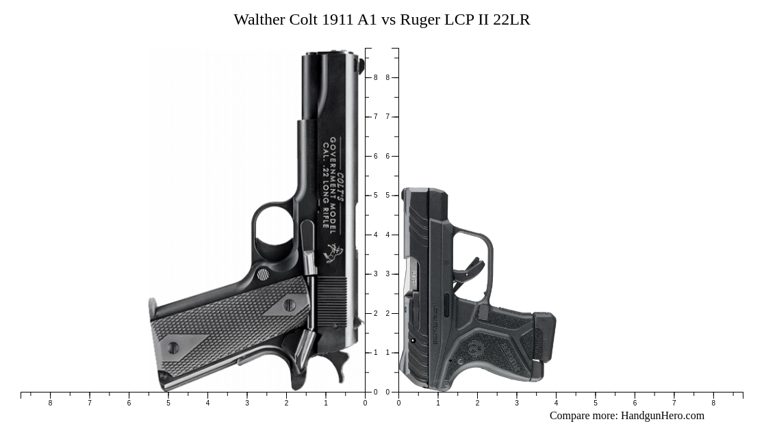 Walther Colt 1911 A1 vs Ruger LCP II 22LR size comparison | Handgun Hero