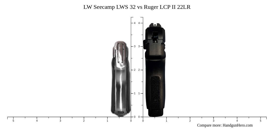 LW Seecamp LWS 32 vs Ruger LCP II 22LR size comparison | Handgun Hero