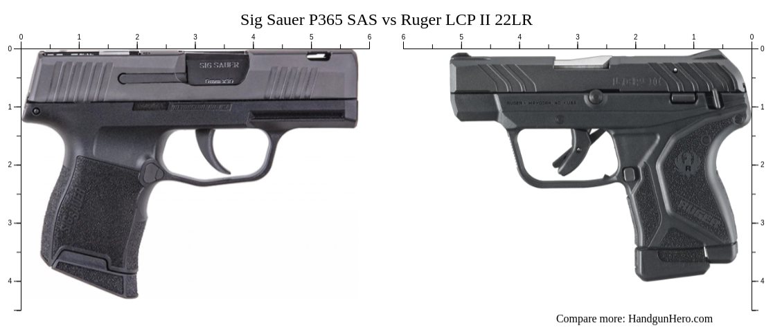 Sig Sauer P365 SAS vs Ruger LCP II 22LR size comparison | Handgun Hero