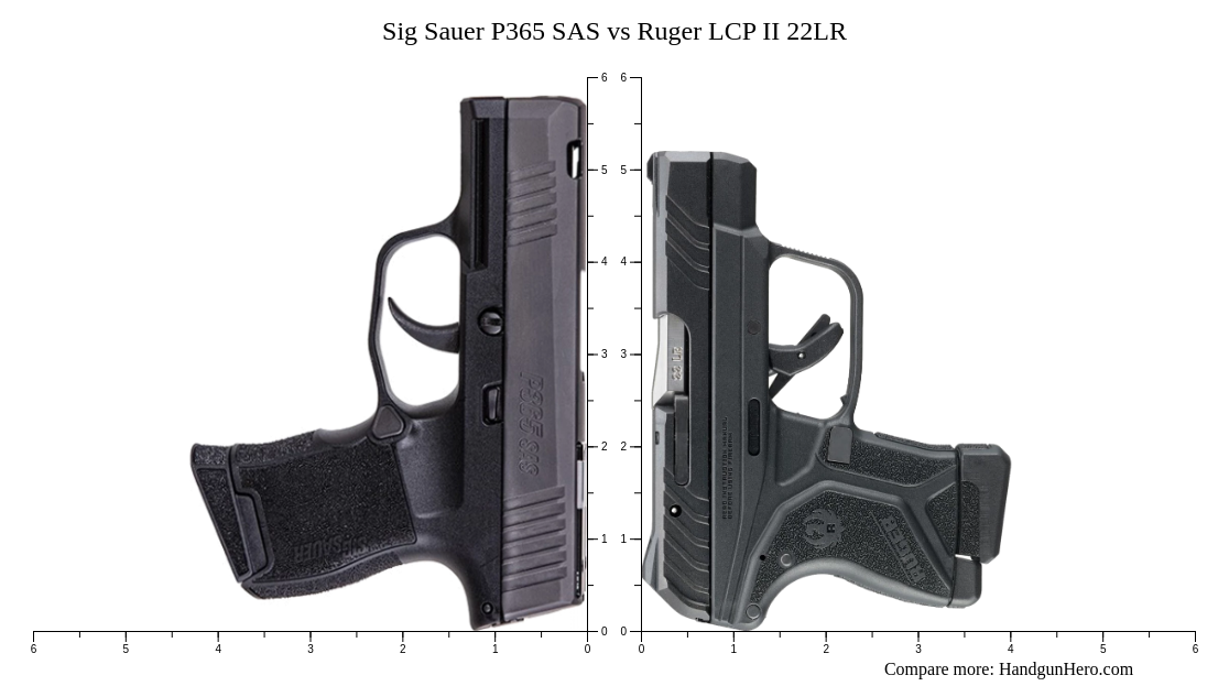 Sig Sauer P365 SAS vs Ruger LCP II 22LR size comparison | Handgun Hero