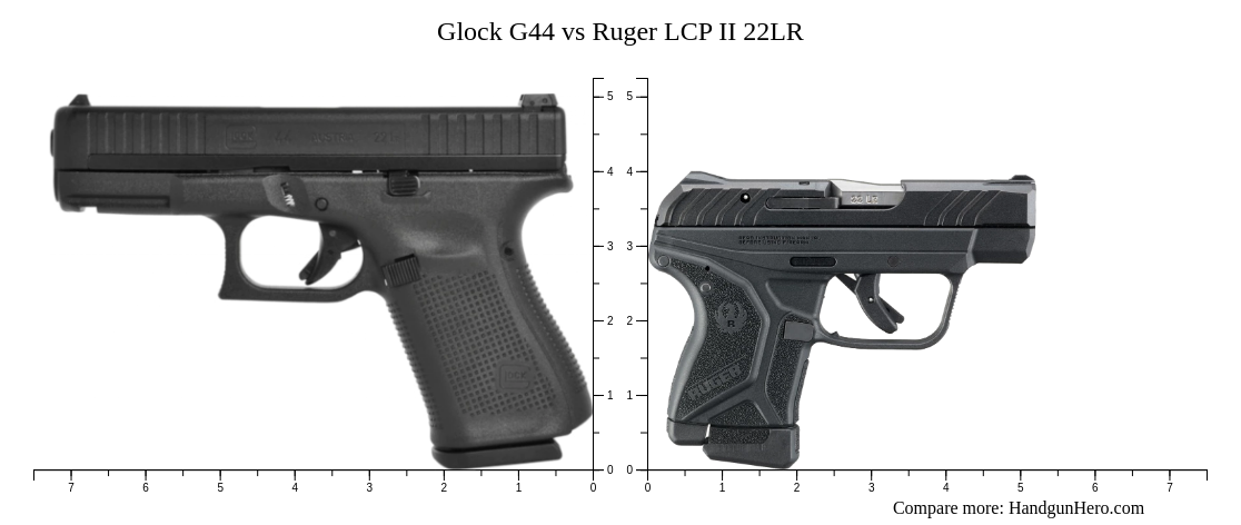 Glock G44 vs Ruger LCP II 22LR size comparison | Handgun Hero