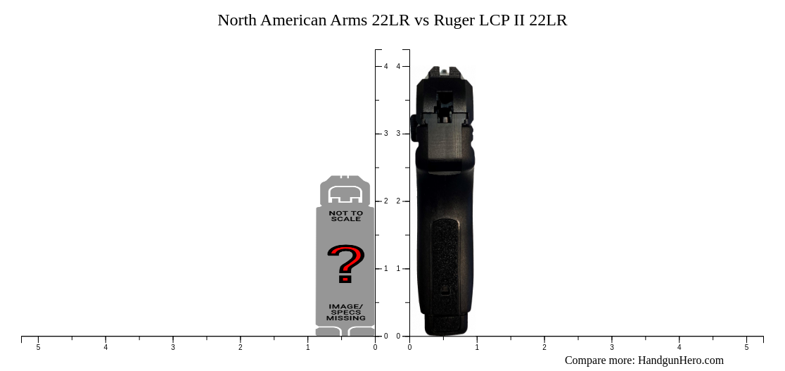 North American Arms 22LR vs Ruger LCP II 22LR size comparison | Handgun ...