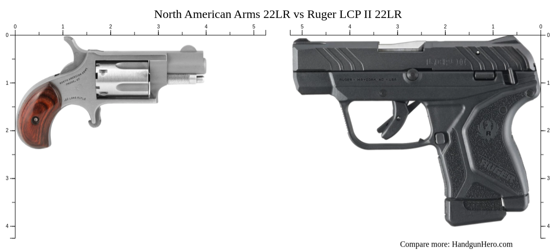 North American Arms 22LR vs Ruger LCP II 22LR size comparison | Handgun ...