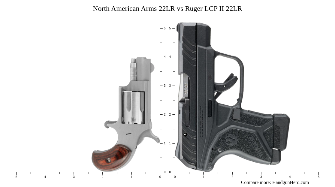 North American Arms 22LR vs Ruger LCP II 22LR size comparison | Handgun ...