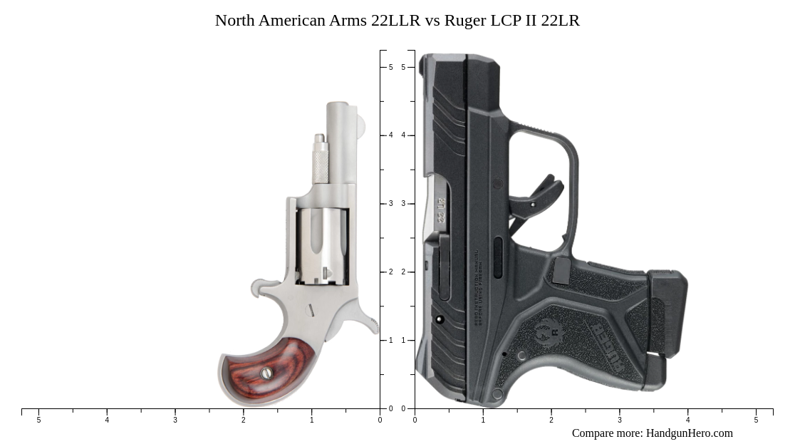 Beretta 3032 Tomcat vs North American Arms 22LLR vs Ruger LCP II 22LR ...