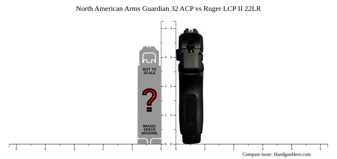 North American Arms Guardian 32 ACP vs Ruger LCP II 22LR size ...