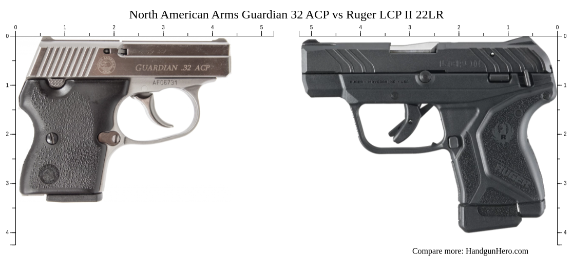 North American Arms Guardian 32 ACP vs Ruger LCP II 22LR size ...