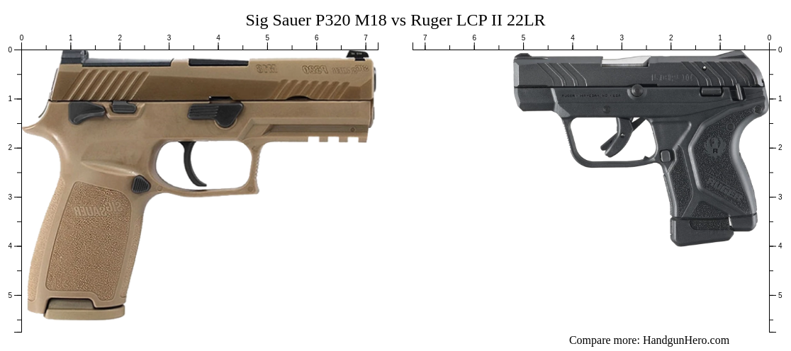 Sig Sauer P320 M18 vs Ruger LCP II 22LR size comparison | Handgun Hero